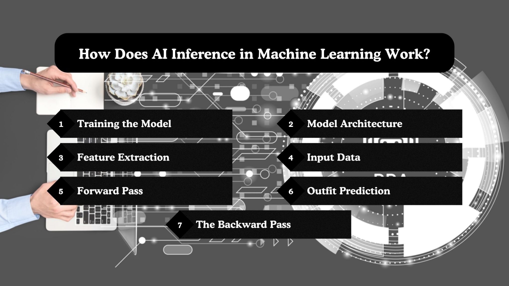 What Is Inference in Machine Learning? Explained Simply