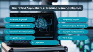 What Is Inference in Machine Learning? Explained Simply