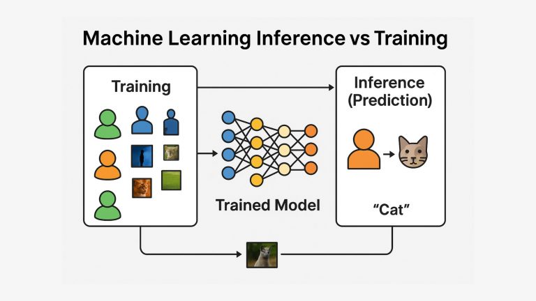 What Is Inference in Machine Learning? Explained Simply