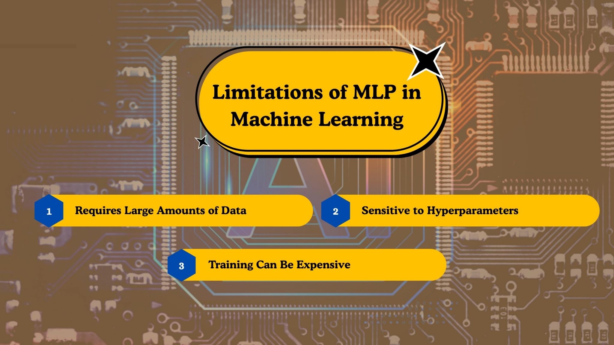 MLP in Machine Learning: Process, Advantages & Limitations