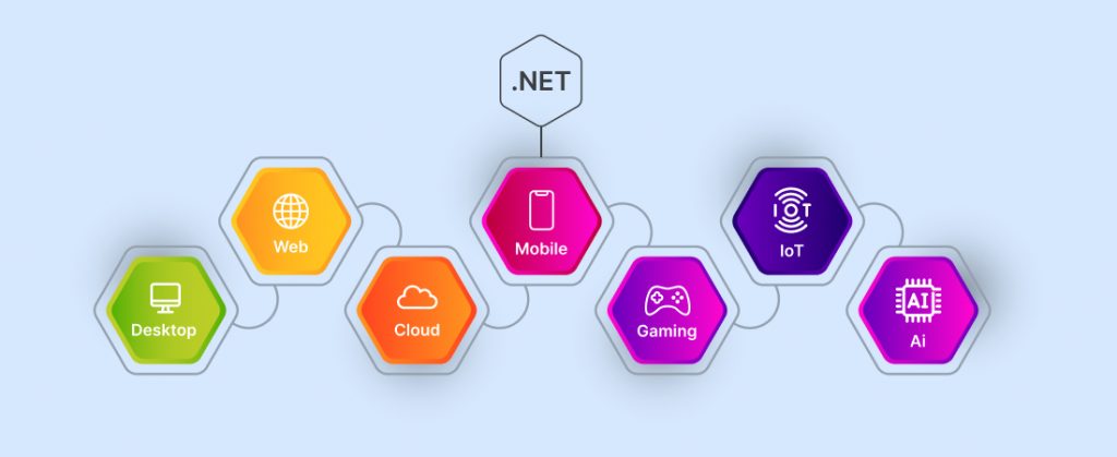 Decoding the .NET Platform Puzzle: .NET Core Vs .NET Framework