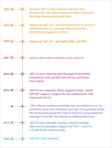 Decoding the .NET Platform Puzzle: .NET Core Vs .NET Framework