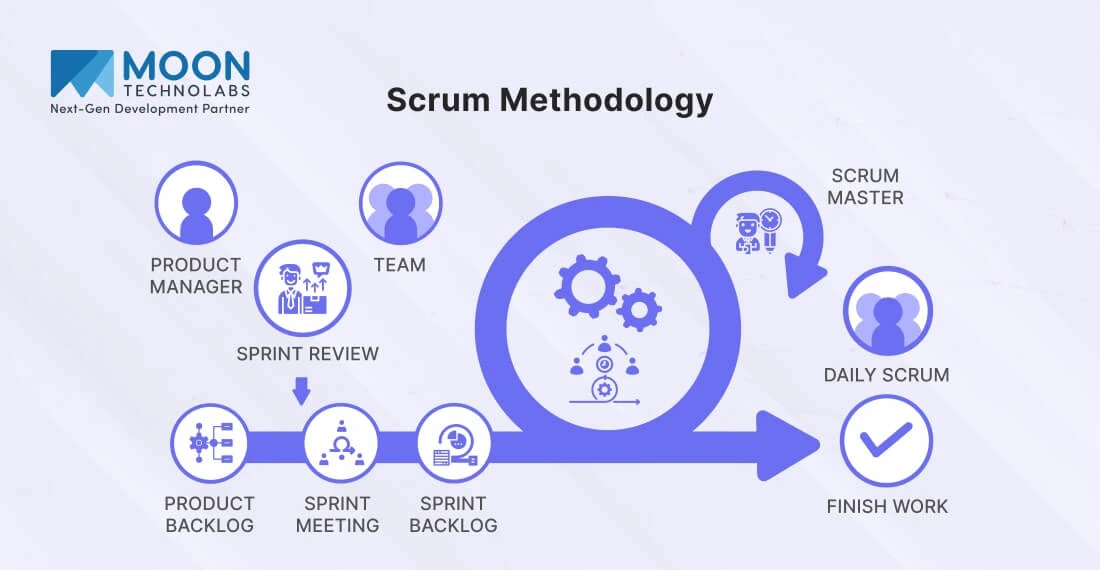 Software Product Development: Revolutionize Your Business