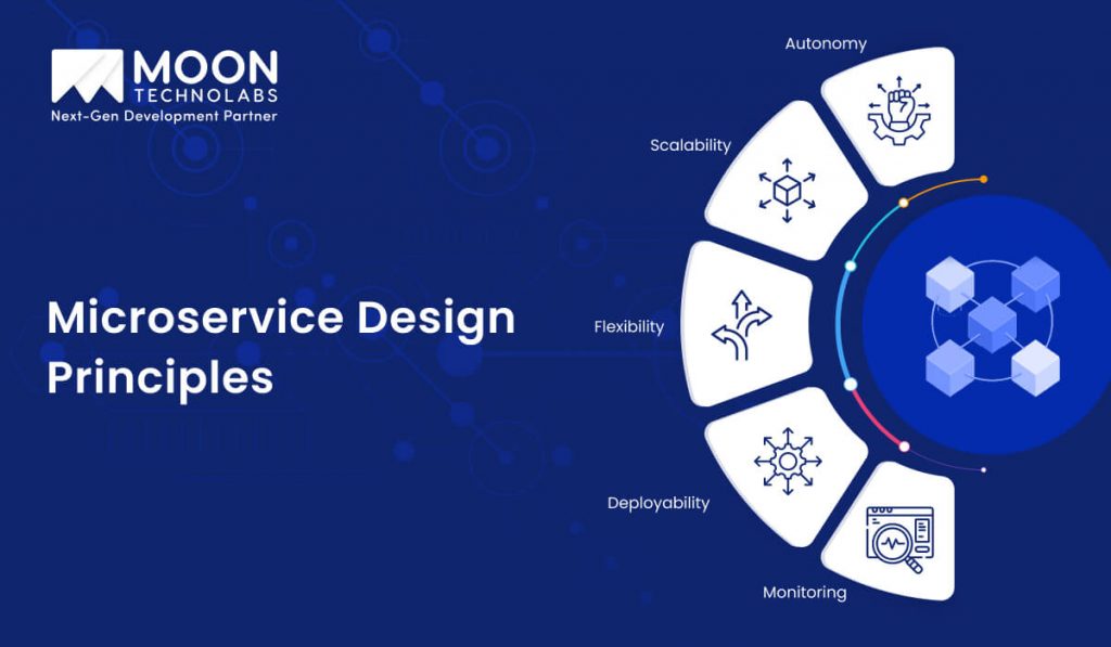 Top 11 Microservices Design Principles You Need to Know