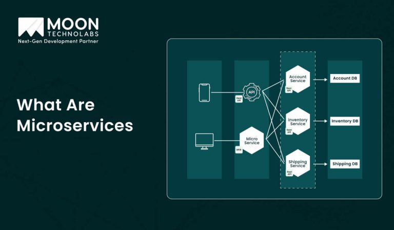 What Are Microservices: Definitions, Benefits & Examples