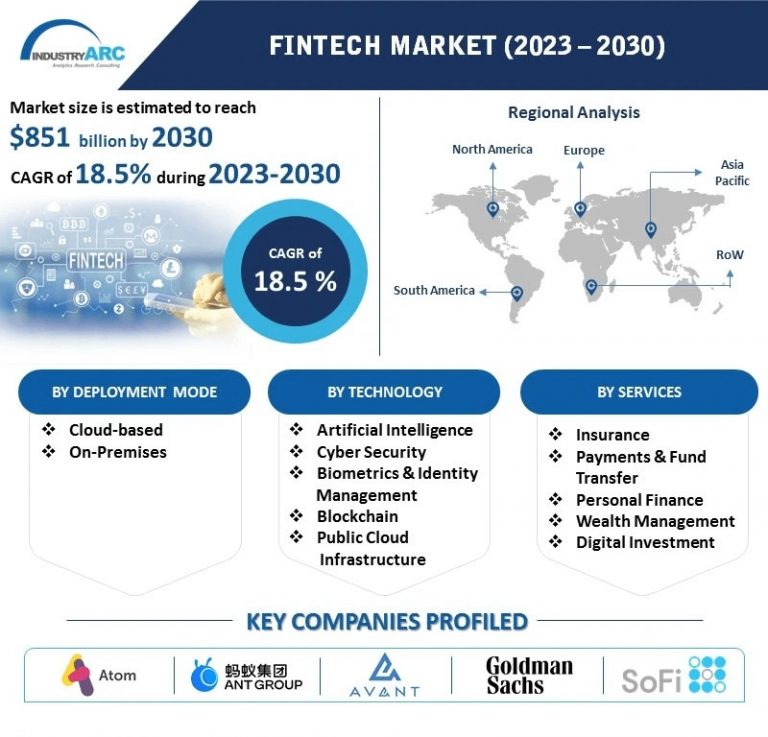 7 Best FinTech App Features That Boost User Engagement