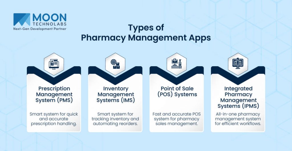 A Guide to Pharmacy Management Software Development