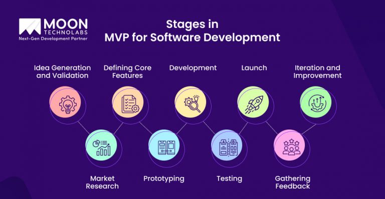 A Comprehensive Guide to MVP in Software Development
