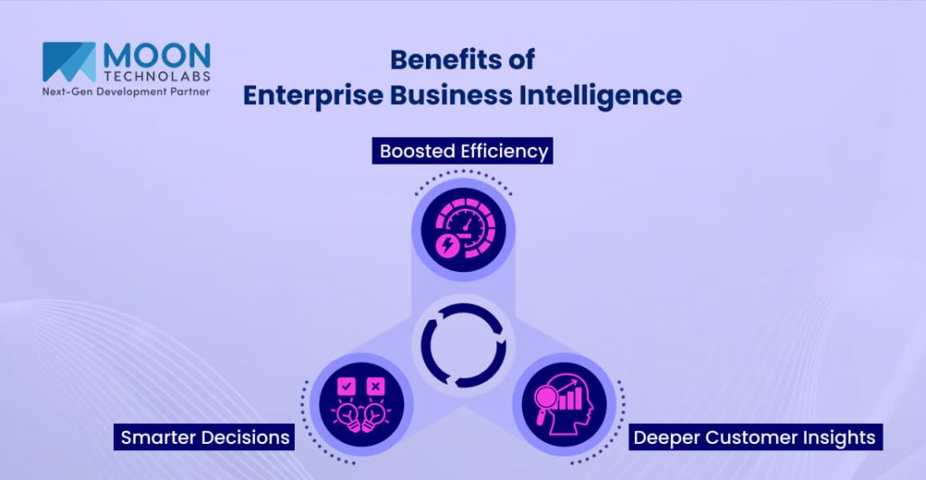 A Detail Guide to Enterprise Business Intelligence