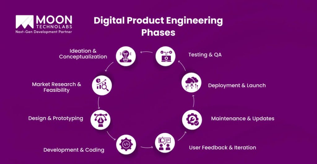 Mastering Digital Product Engineering: Your Ultimate Guide