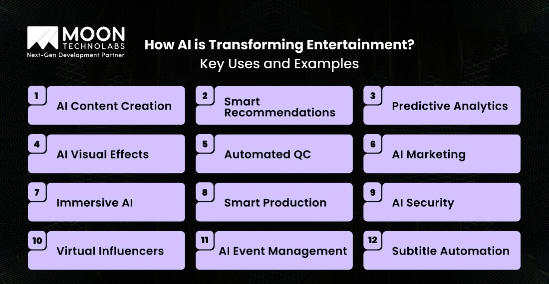 AI in Entertainment: Use Cases, Benefits, & Industry Impact