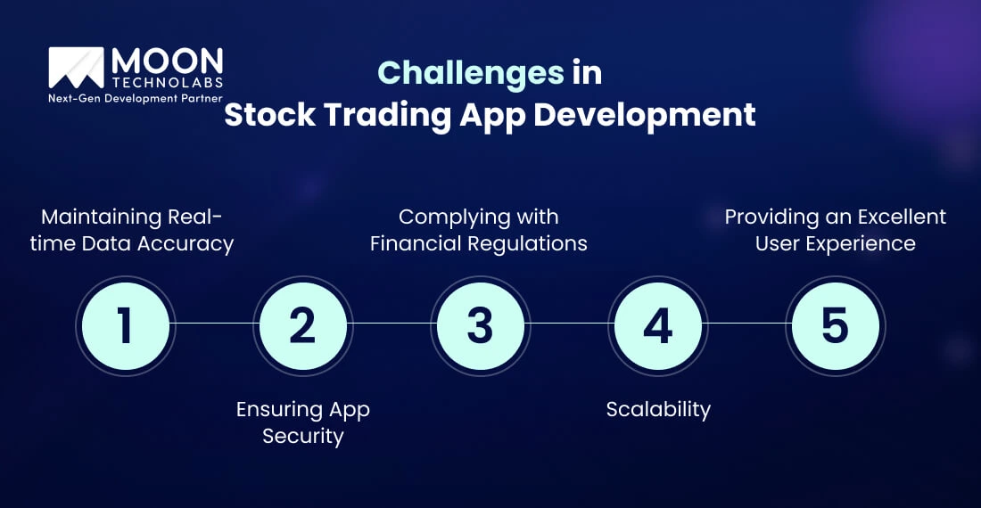 A Comprehensive Guide to Stock Trading App Development