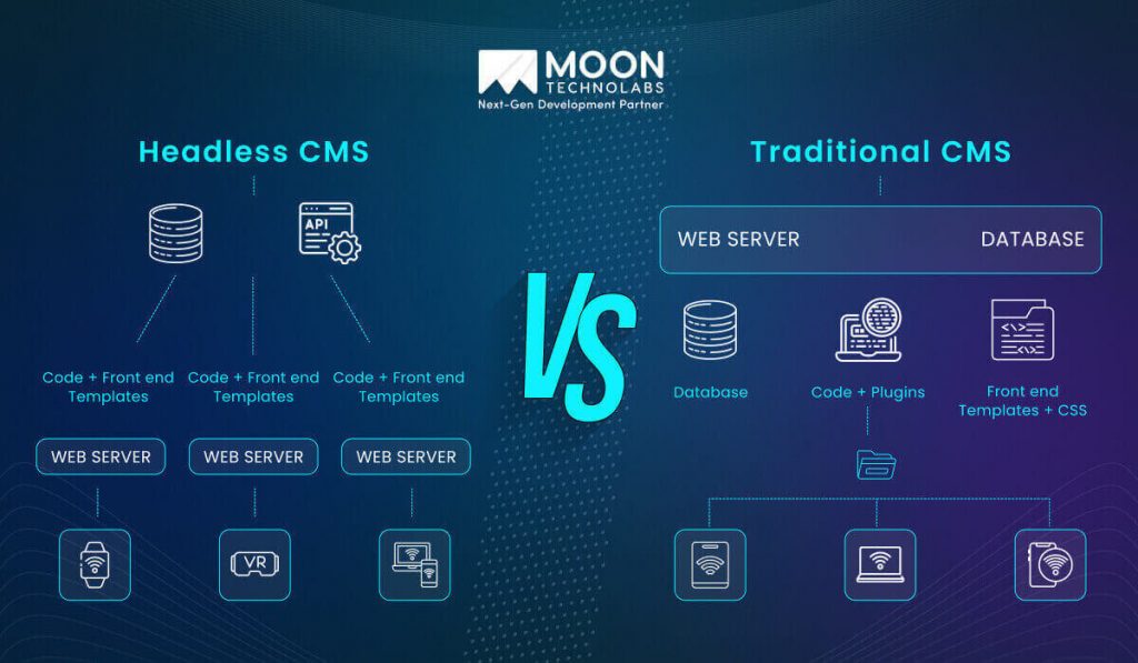 Headless CMS Vs. Traditional CMS: Key Differences