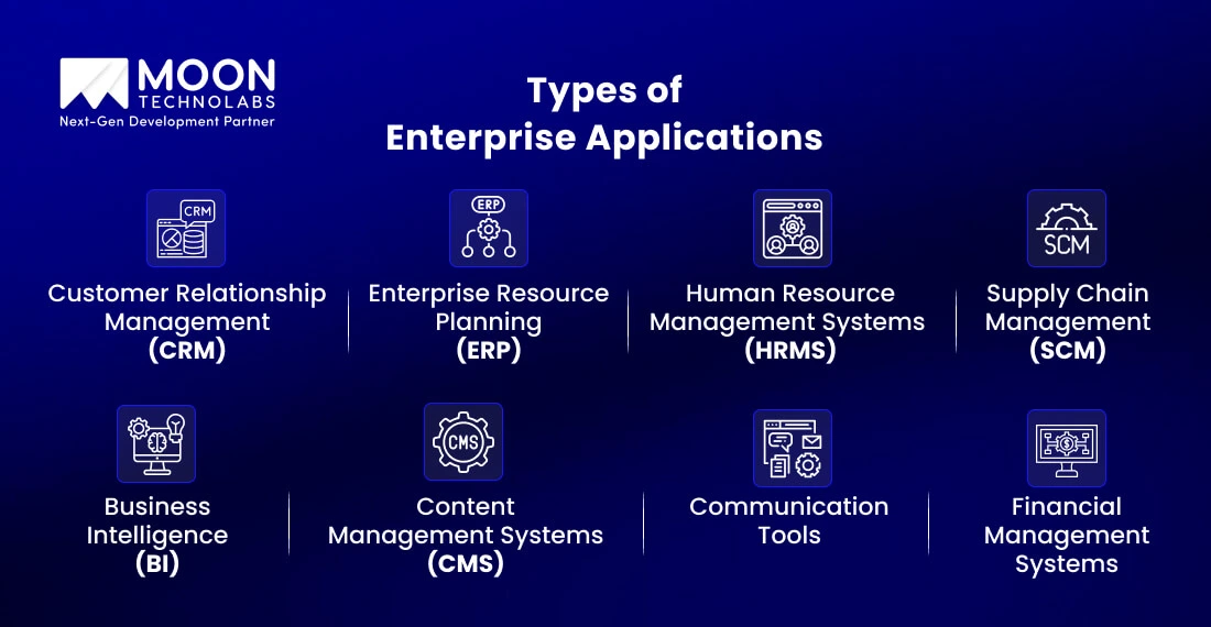 A Comprehensive Guide to Enterprise Application Development
