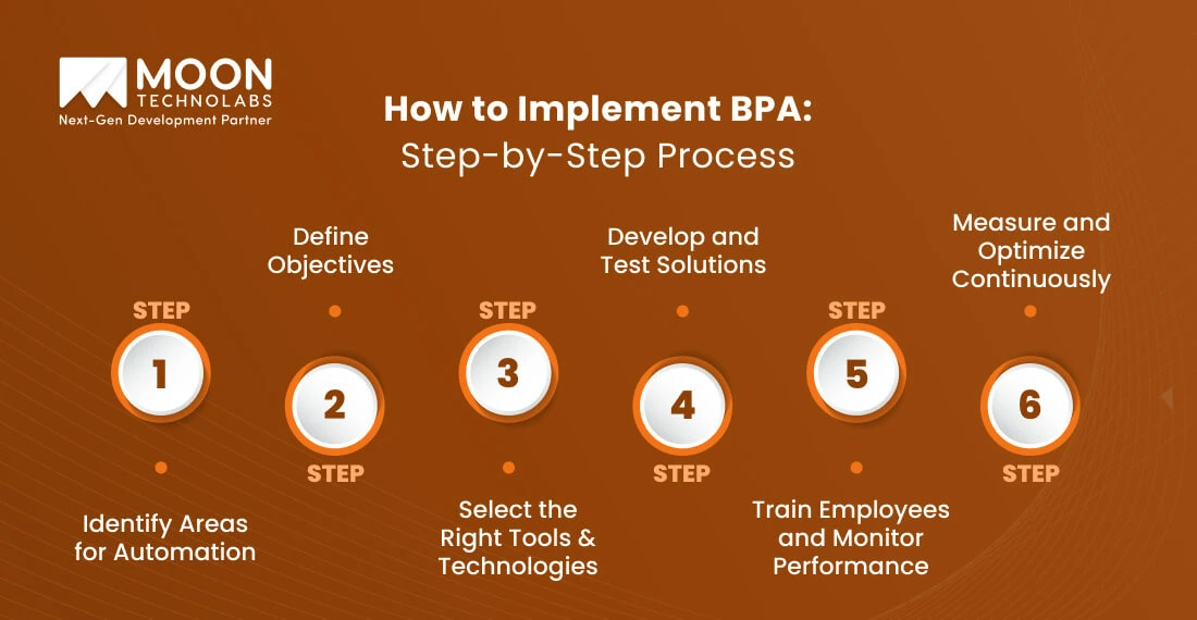 Business Process Automation: A Comprehensive Guide