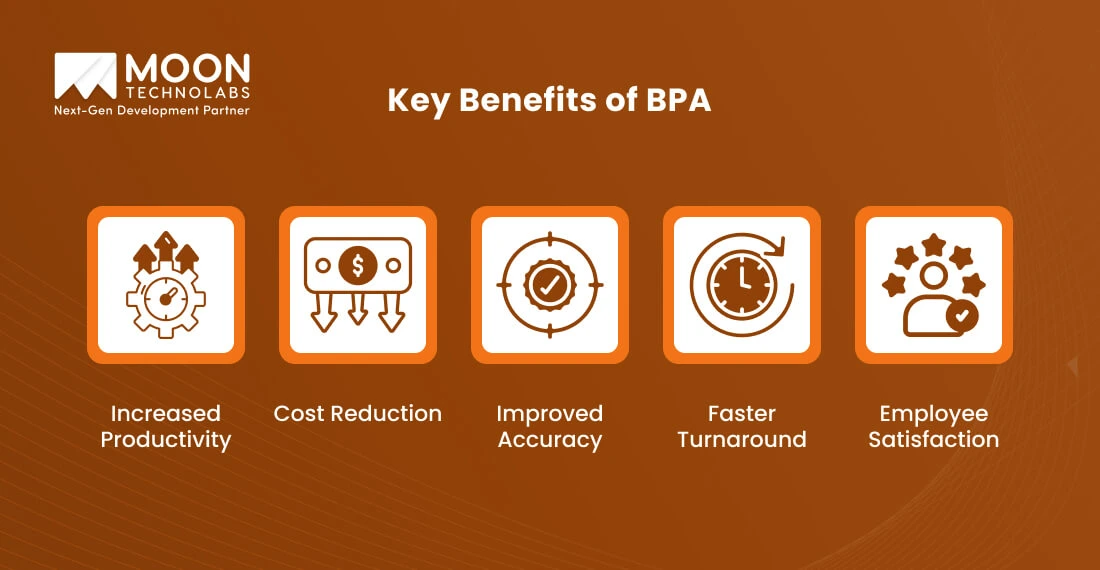 Business Process Automation: A Comprehensive Guide