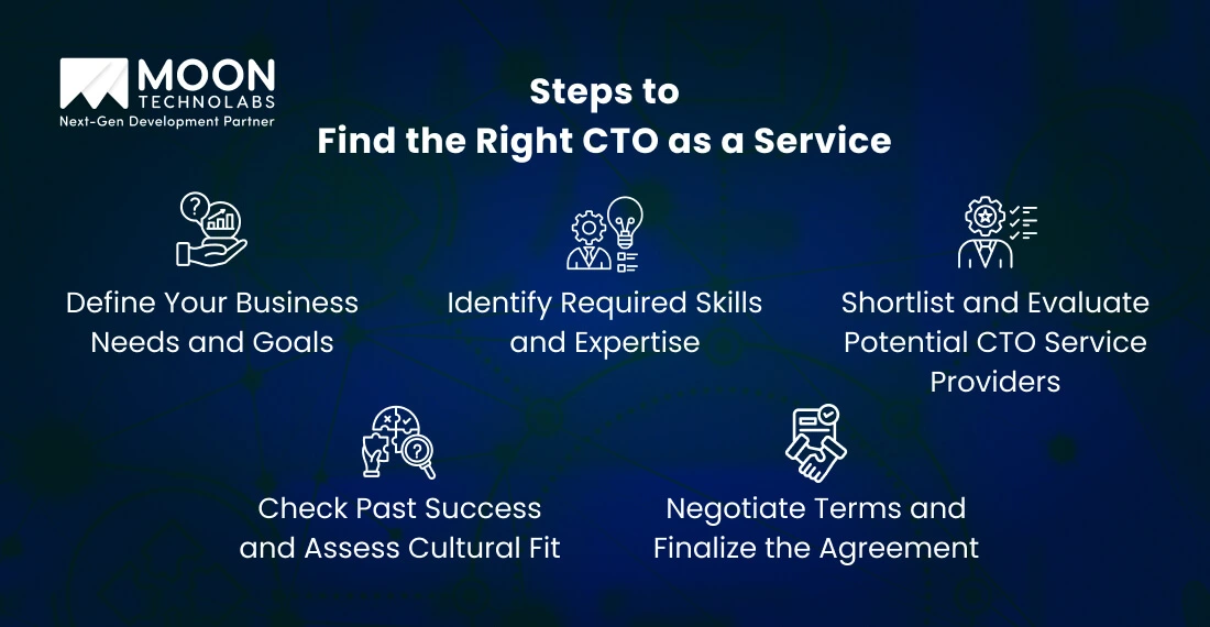 CTO as a Service: A Guide to Roles, Duties, Qualities & Cost