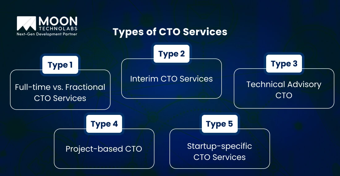 CTO as a Service: A Guide to Roles, Duties, Qualities & Cost