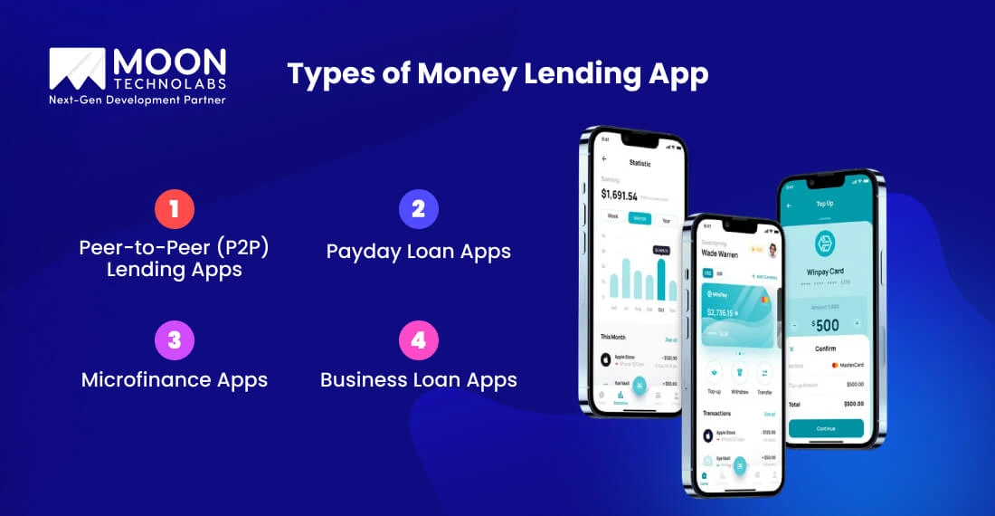 How to Create a Money Lending App in 2025: A Practical Guide