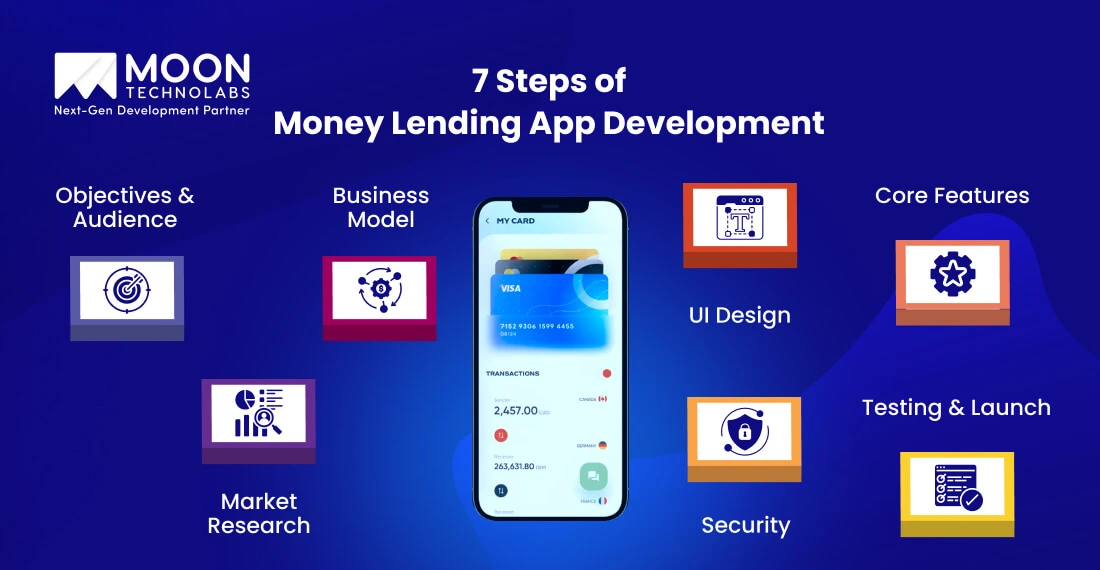 How to Create a Money Lending App in 2025: A Practical Guide