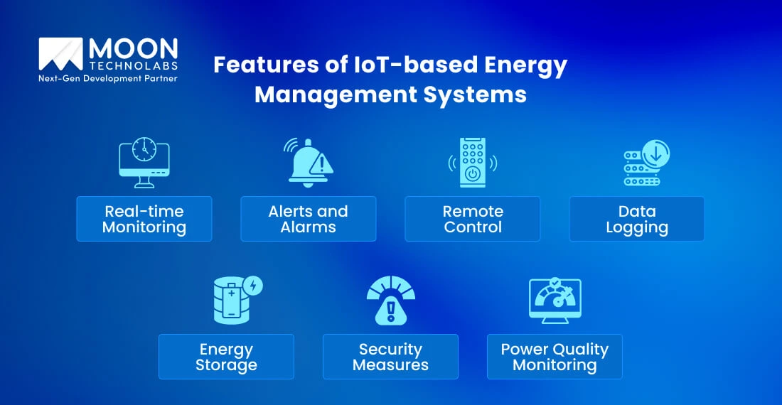 A Complete Guide to IoT in Energy Management