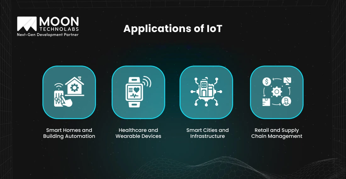 IoT vs IIoT: Key Differences, Application, and Benefits