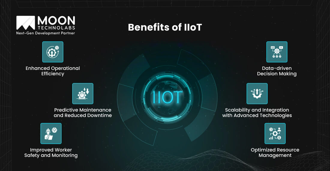 IoT vs IIoT: Key Differences, Application, and Benefits