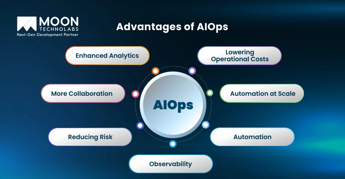 MLOps vs AIOps: A Complete Guide