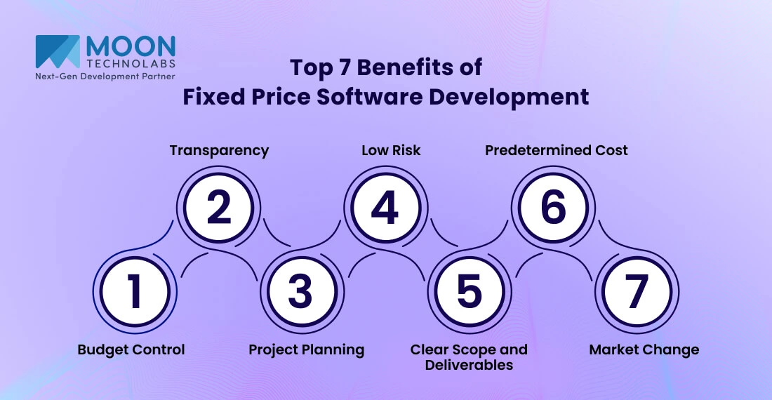 An Ultimate Guide to Fixed Price Software Development