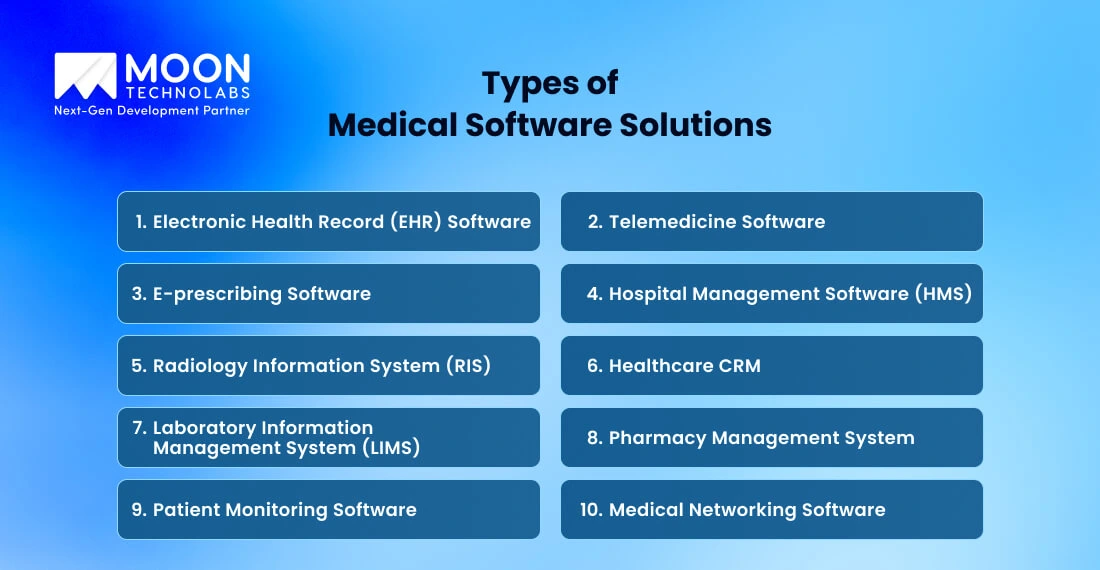 Medical Software Development – A Complete Guide