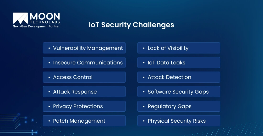 Top 12 IoT Security Challenges: Risks, Threats & Issues
